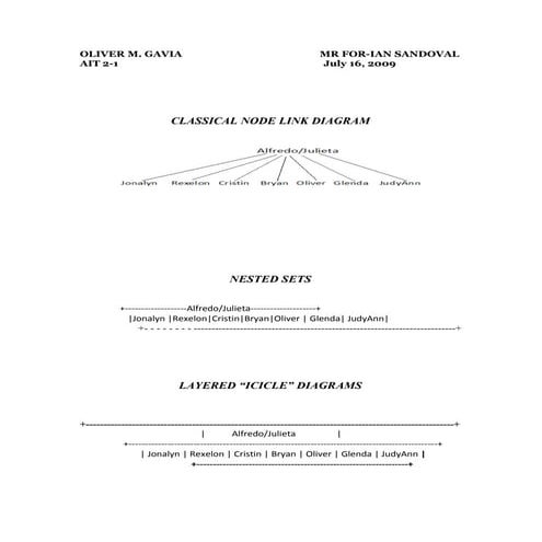 hierarchical model | DOC