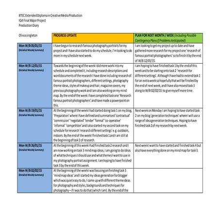 Production diary template update weekly | DOCX