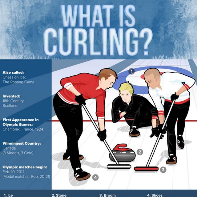 What the Heck Is Curling? | PDF