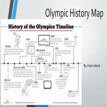 Olympic history map | PPTX