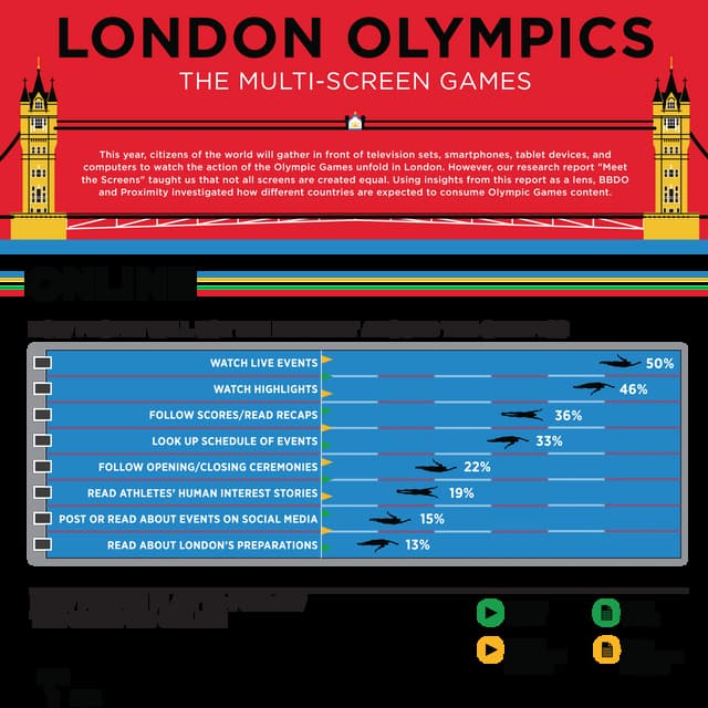 The Multi-screen Olympics | PDF