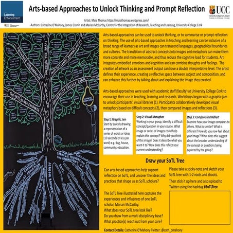 Arts-based approaches to unlock thinking and prompt reflection | PPT