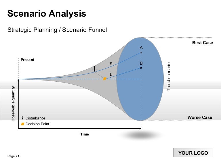 scenario analysis