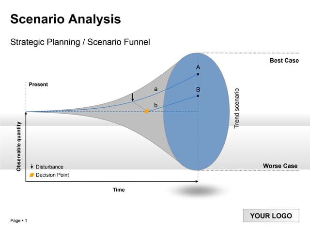 Scenario Analysis Ppt