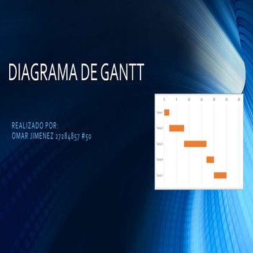 Diagrama de Gantt | PPTX | Technology & Computing