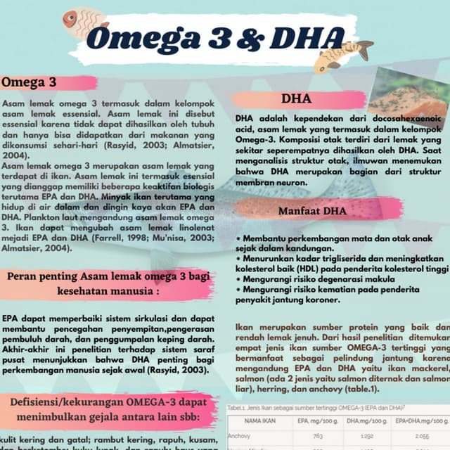 INFOGRAFIS Omega 3 dan DHA | PDF