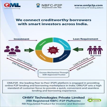 OMLP2P Borrower Brochure | PDF