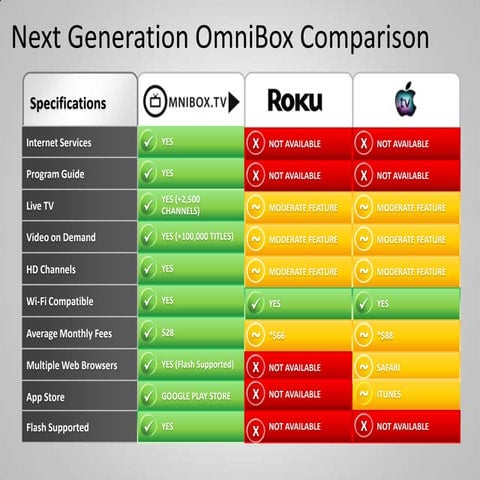 OmniBox TV Overview | PPTX