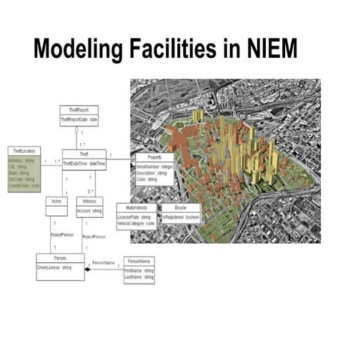OmniClass for NBAC | PDF