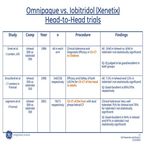 Omnipaque vs Xenetix.ppt