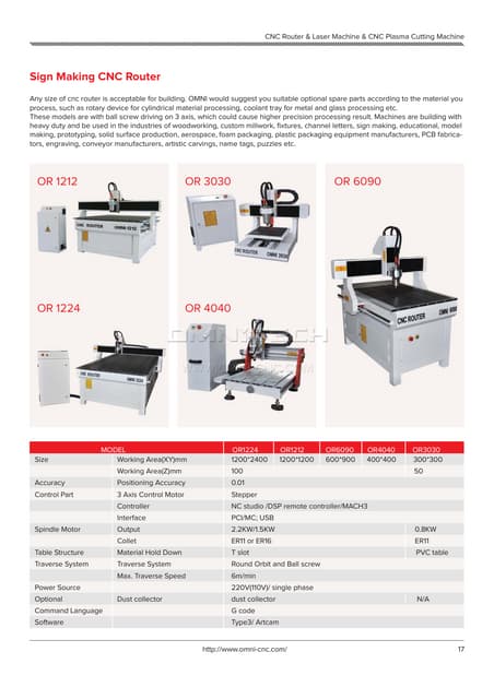 Light 4 axis cnc router | PDF