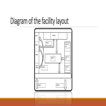 Operations Management | PPTX