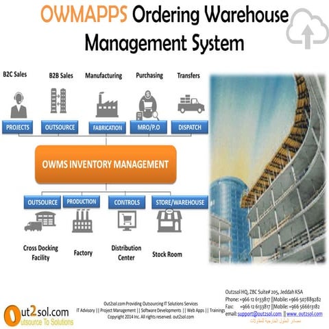 OWMAPPS Ordering Warehouse Management System | PDF