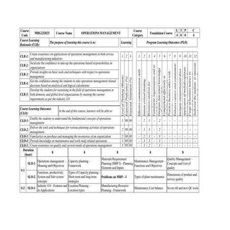 OM Syllabus for MBA Studnets in India and Abraod | PPT