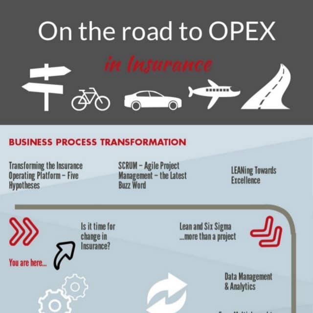 On the road to OPEX in Insurance | PDF