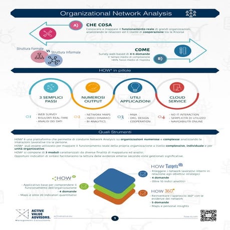Organizational Network Analyses: a disruptive approach with HOW4 | PDF
