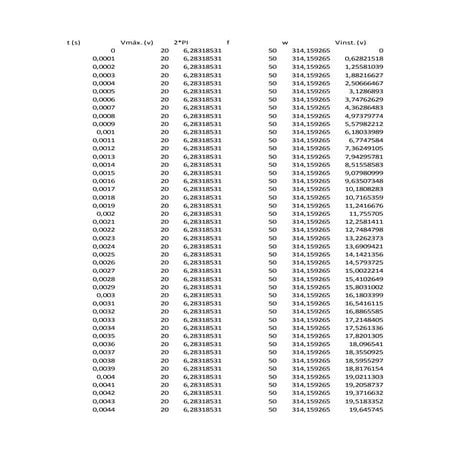 Ona sinoidal corrent altern | DOCX