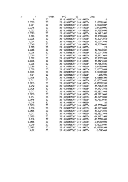 Mapes de karnaugh | PDF