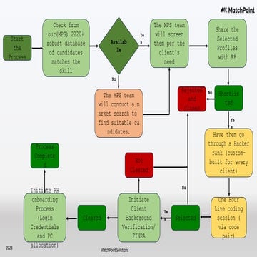 Onboarding Flow Chart.pptx