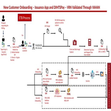 Onboarding Flow Reimagined_20240607.pptx
