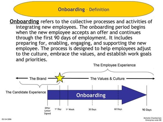 Onboarding | PPT