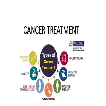 Modalities of treatment for cancer | PPTX