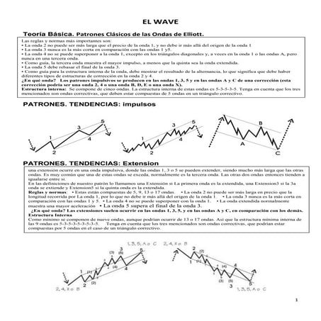 Ondas de-elliott-zig-zag-planas-y-algo-mas | PDF