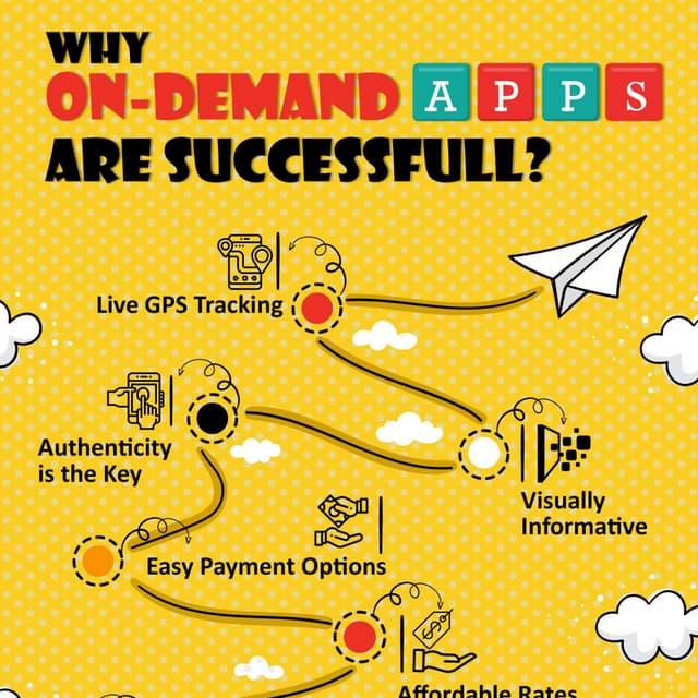 Why On Demand Apps are Successful? | PDF
