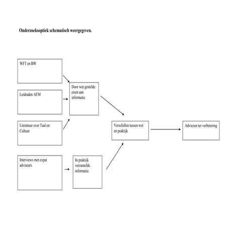 Folder vermogen garant | PDF
