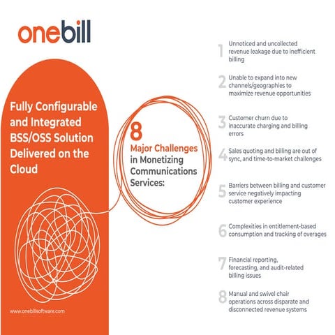 Bill call product overview | PDF