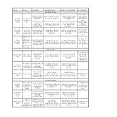 ONE CHART ALL TENSE.pdf