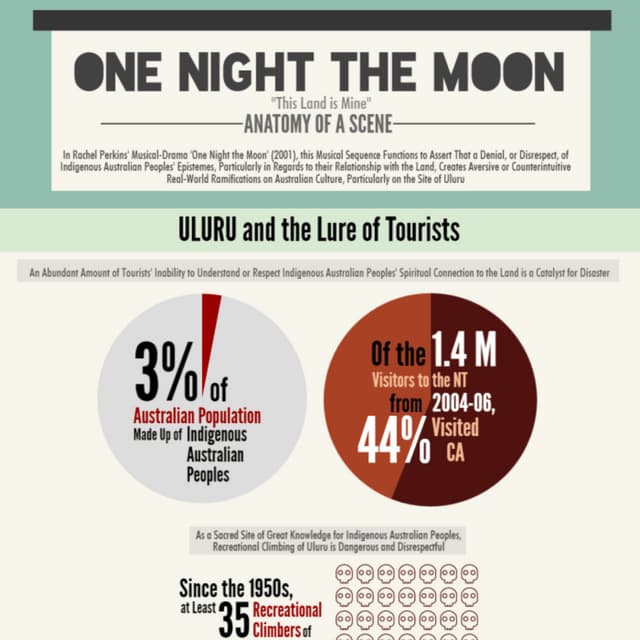 'One Night the Moon' and Uluru | PDF