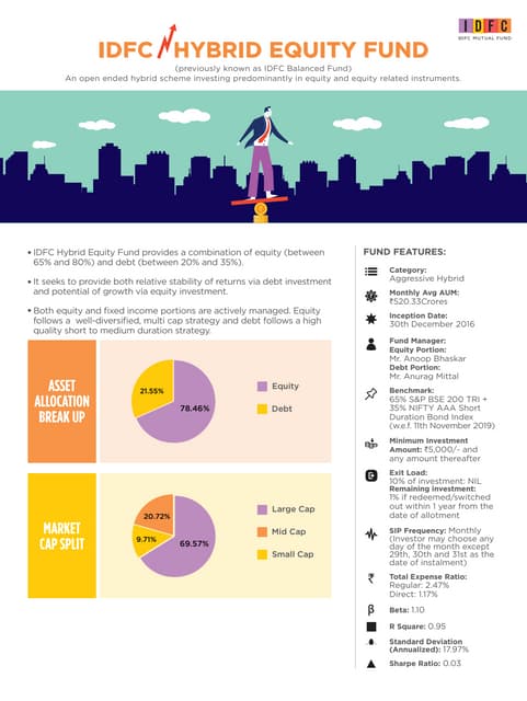 IDFC Infrastructure Fund_One pager | PDF