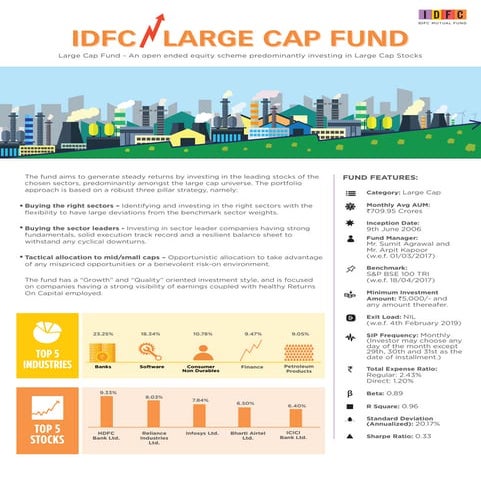 IDFC Large Cap Fund _One pager | PDF