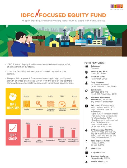 IDFC Infrastructure Fund_One pager | PDF