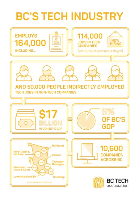BC Tech Industry Impact | PDF