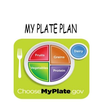 Choose My Plate Diagram