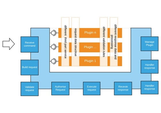 One push architecture total architecture | PDF