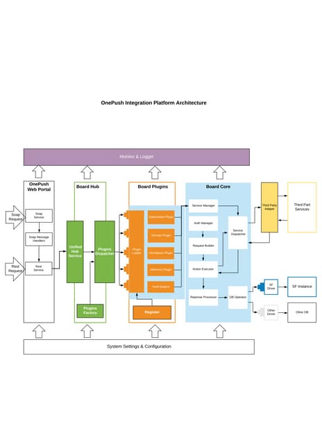 eDM infrastructure | PDF