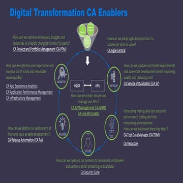 CA PPM (Project & Portfolio Management | PPTX