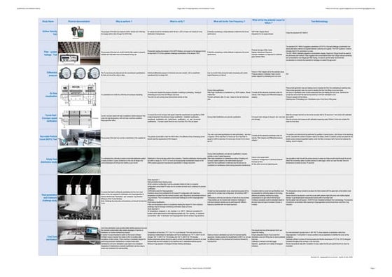 Fusing procedure in Garments Industry | PPT