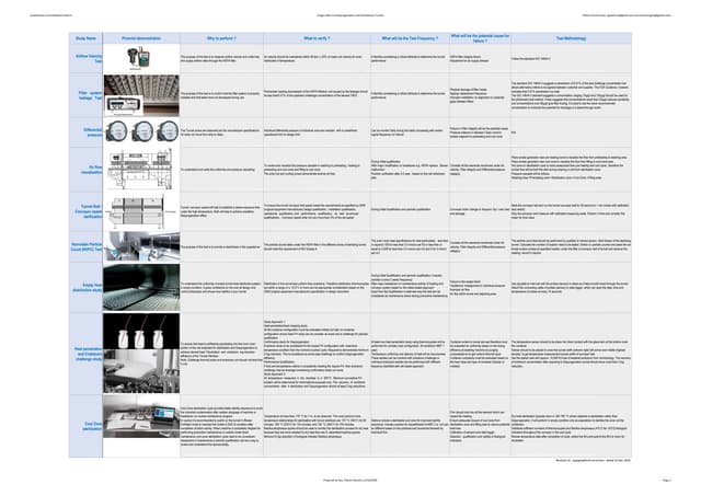 Sterilization mathematics (F0. Fphy, Fbio, Sterility Assurance (SAL ...
