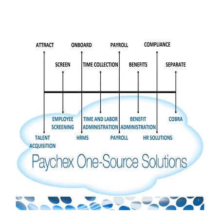 One Source Solutions