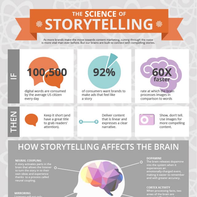 The Science of Storytelling | PDF