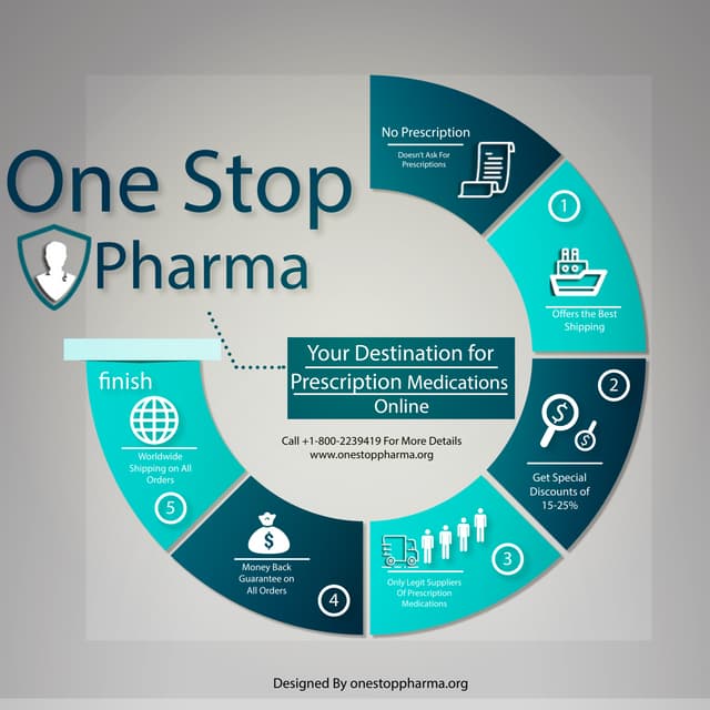 One Stop Pharma | PDF