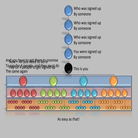 Onex presentation | PPT