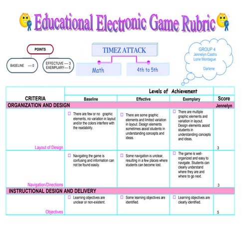 Online Game Rubric | PDF