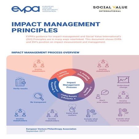 Impact Management Principles. EVPA, European Venture Philanthropy ...