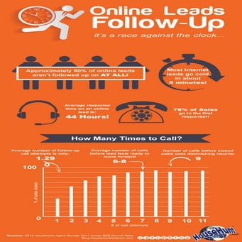 Online Leads Follow Up [Infographic] | PDF