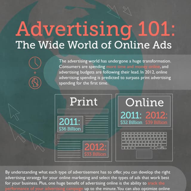 Online Advertising 101 Infographic | PDF